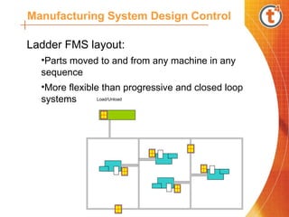 Manufacturing Systems Design and Control - Arun Antony.ppt