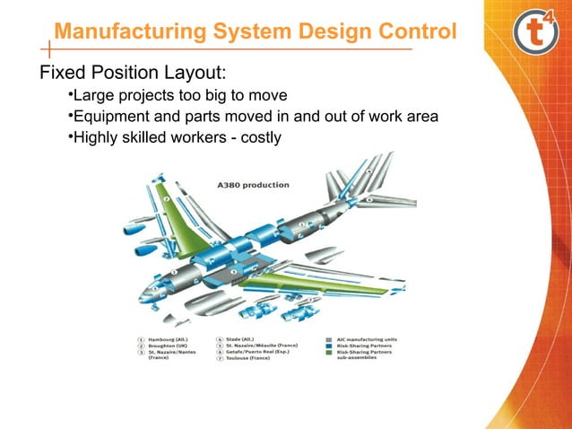 Manufacturing Systems Design and Control - Arun Antony.ppt