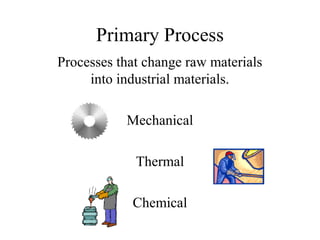 Manufacturing technology | PPT