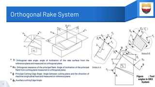 MANUFACTURING TECHNOLOGY - METAL CUTTING THEORY.pptx