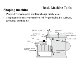 Manufacturing technology i 1 18 - copy | PDF