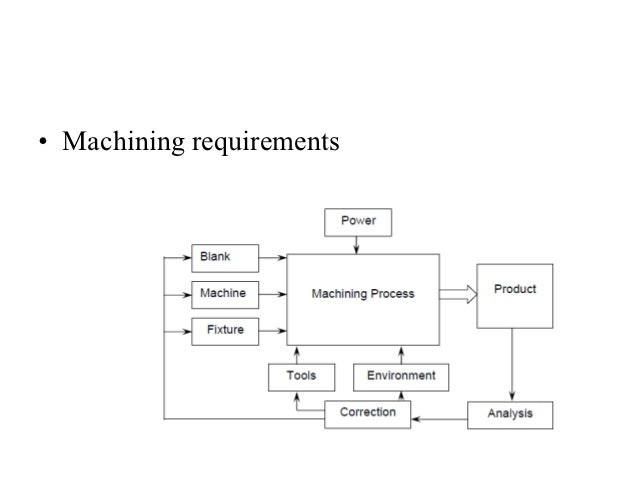 Manufacturing technology i 1 18 - copy