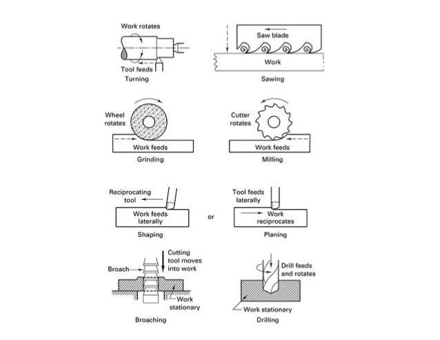 Manufacturing technology i 1 18 - copy