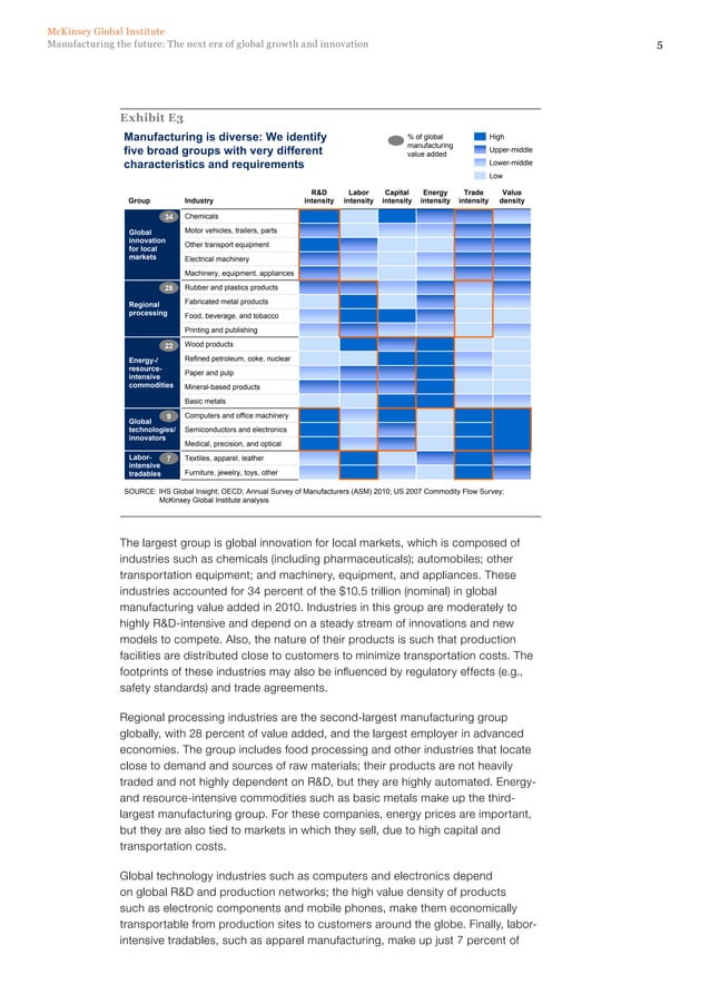 Manufacturing The Future - McKinsey