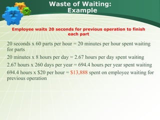 Manufacturing wastes | PDF
