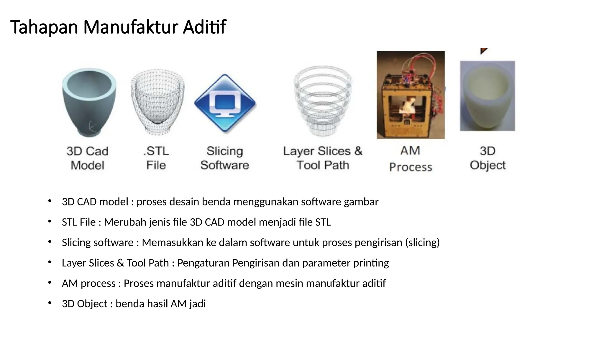 Additive Manufacturing Technologies.pptx