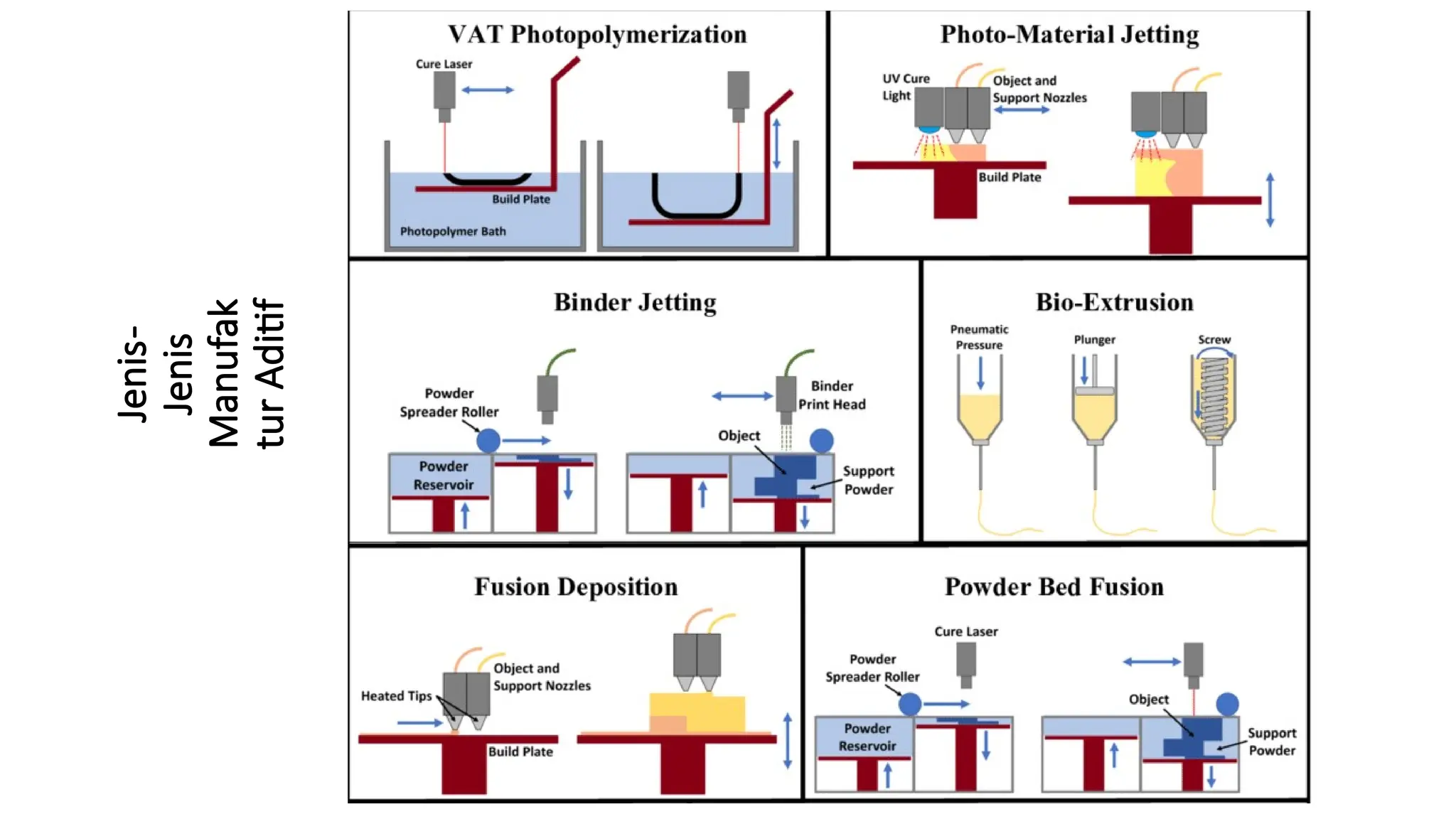Additive Manufacturing Technologies.pptx