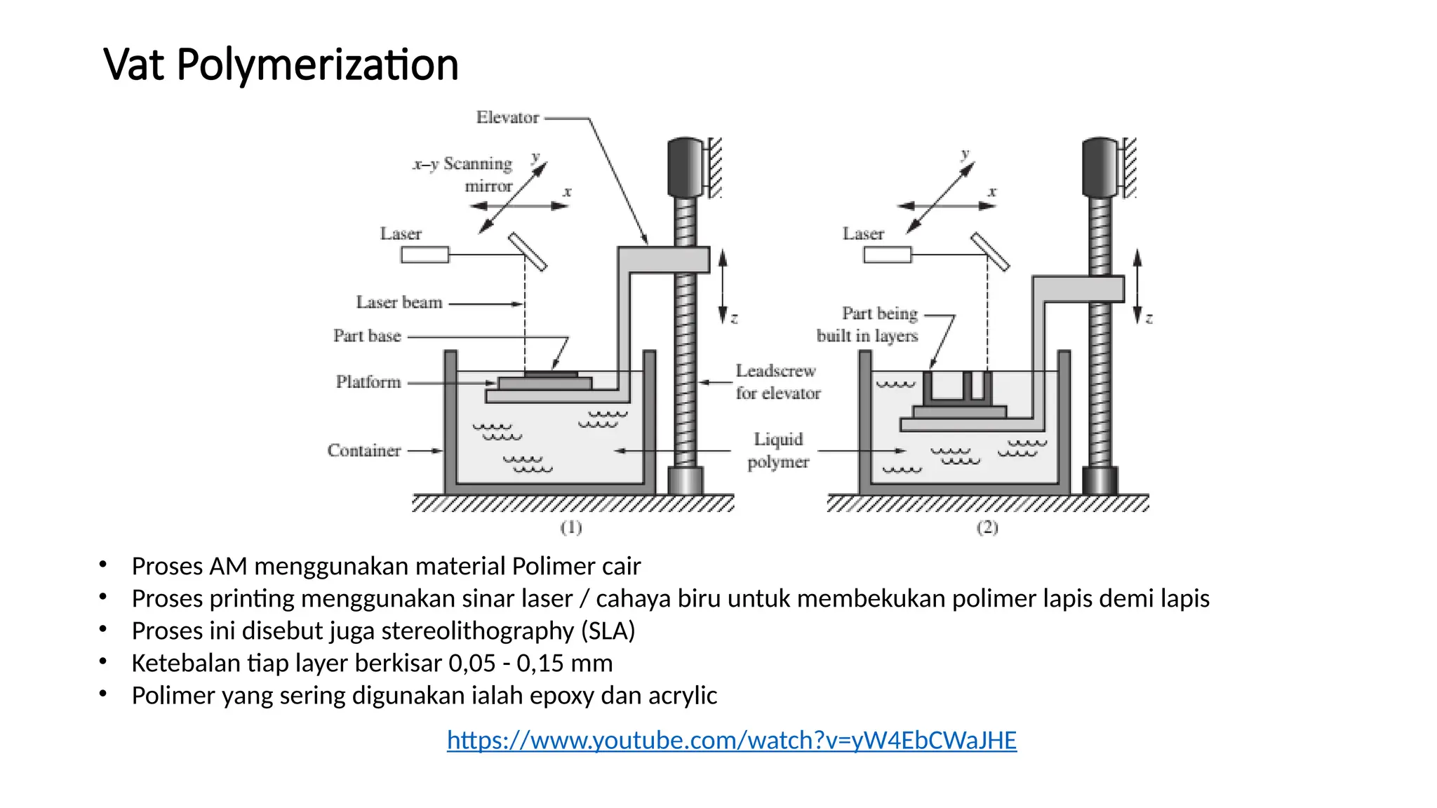 Additive Manufacturing Technologies.pptx