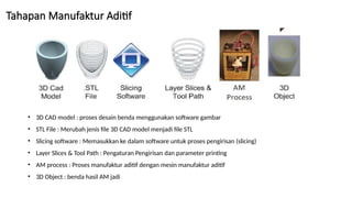 Additive Manufacturing Technologies.pptx