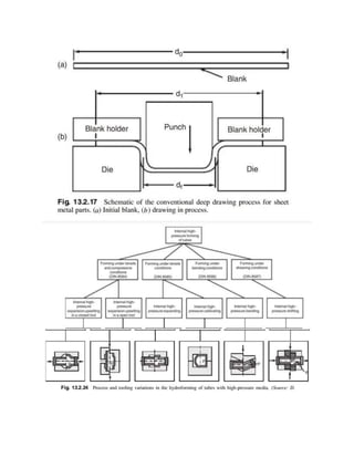 MANUFATURING PROCESS.docx