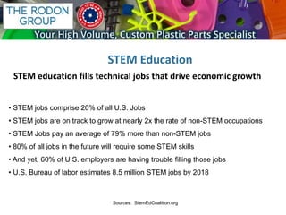 Manufacturing STEM career. | PPTX