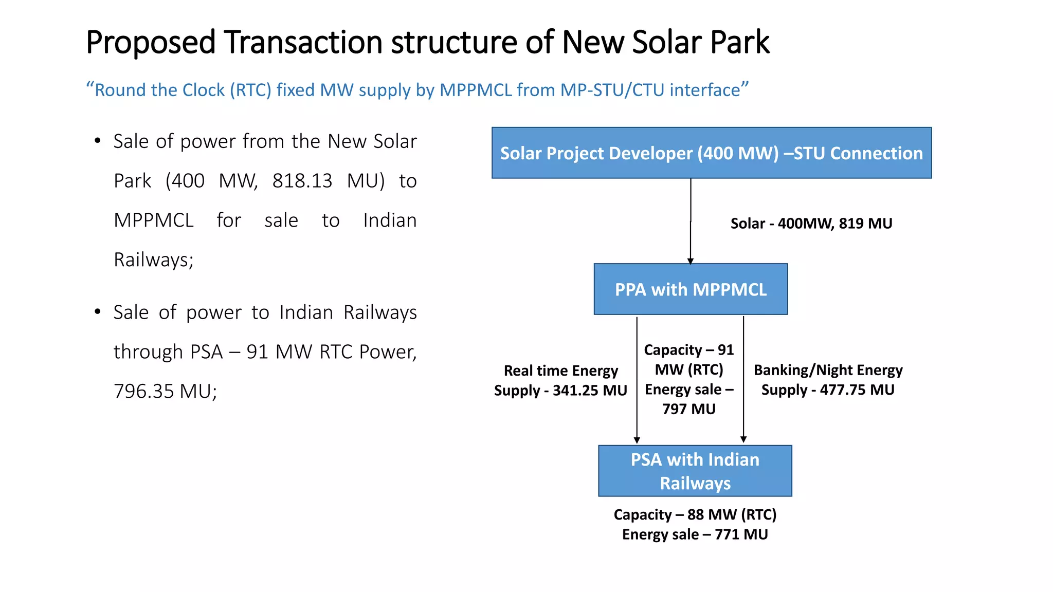 Transaction Structures for Procurement of Power from New Solar Parks in ...