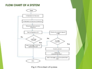 iot based home security using image processing algorithms | PPT