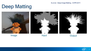 Tuning For Deep Learning Inference with Intel® Processor Graphics ...