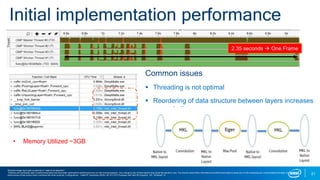Tuning For Deep Learning Inference with Intel® Processor Graphics | SIGGRAPH 2018 Tech Session | PPT