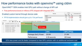 Tuning For Deep Learning Inference with Intel® Processor Graphics | SIGGRAPH 2018 Tech Session | PPT