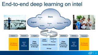 Tuning For Deep Learning Inference with Intel® Processor Graphics ...
