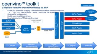 Tuning For Deep Learning Inference with Intel® Processor Graphics | SIGGRAPH 2018 Tech Session | PPT