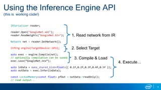 Tuning For Deep Learning Inference with Intel® Processor Graphics ...