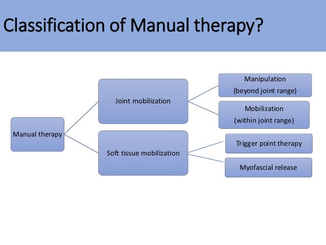 A mechanism of manual therapy | PPTX | Physical Therapy | Wellness