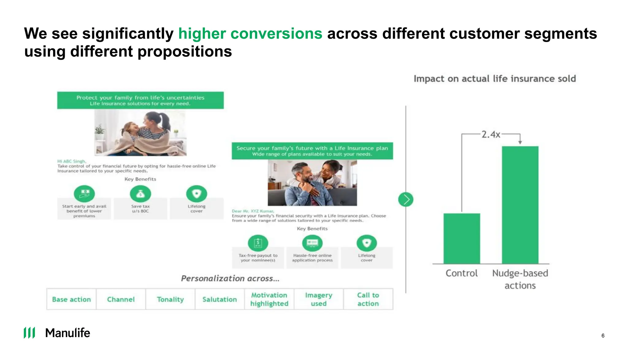 Manulife - Insurer Transformation Award 2024 | PDF