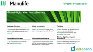 Manulife Org Chart & Sales Intelligence Presentation.pptx