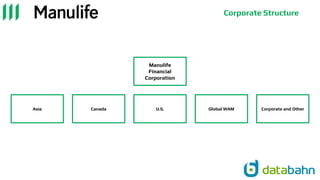 Manulife Org Chart & Sales Intelligence Presentation.pptx