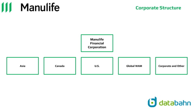 Manulife Org Chart & Sales Intelligence Presentation.pptx | Business ...