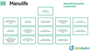 Manulife Org Chart & Sales Intelligence Presentation.pptx