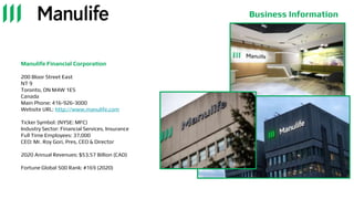 Manulife Org Chart & Sales Intelligence Presentation.pptx