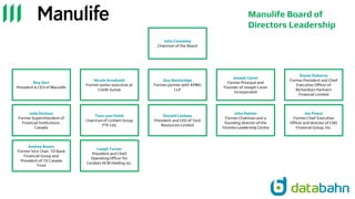 Manulife Org Chart & Sales Intelligence Presentation.pptx