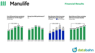 Manulife Org Chart & Sales Intelligence Presentation.pptx