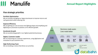 Manulife Org Chart & Sales Intelligence Presentation.pptx