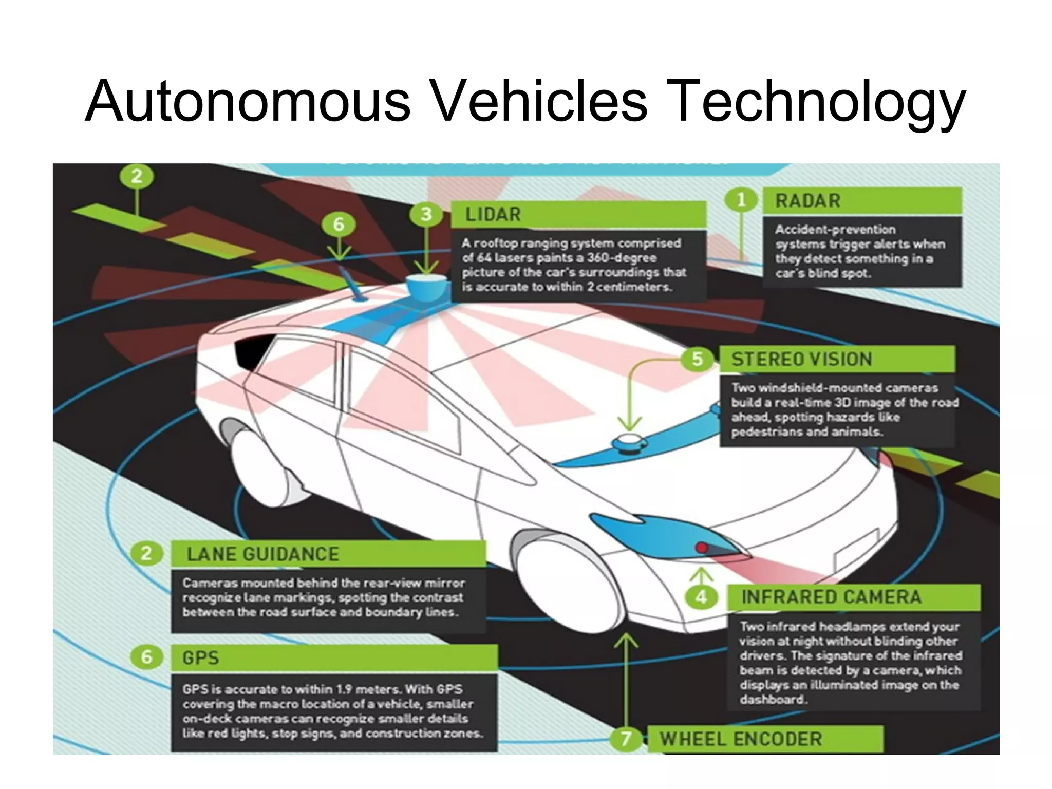 Autonomous vehicles | PPT
