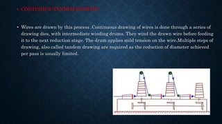 wire and bar drwaing ppt | PPTX