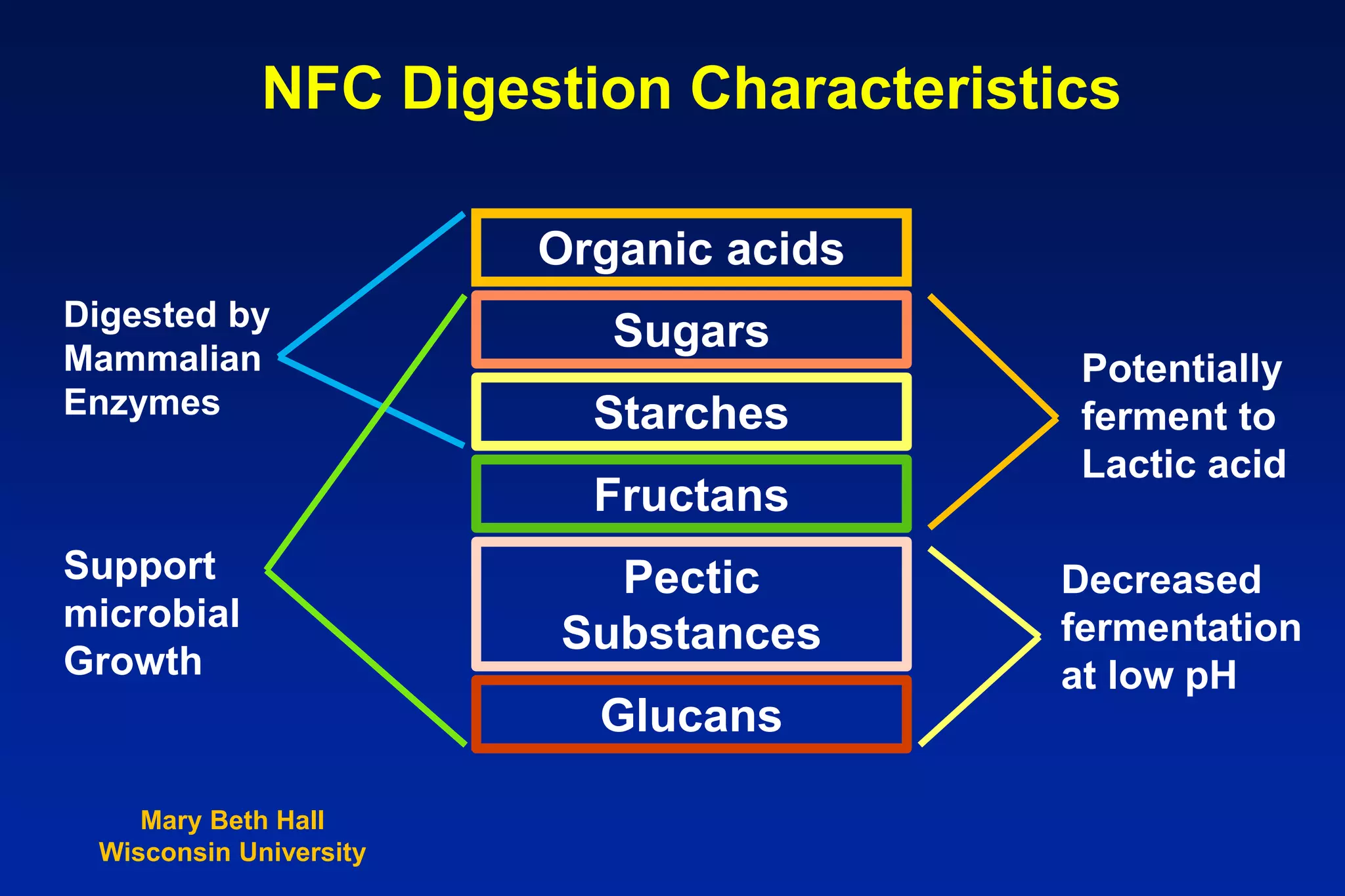 Manure Evaluation: Key To Nutrition And Herd Health.ppt