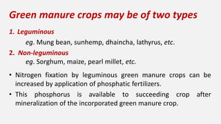 Manures definition importance types examples | PDF
