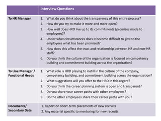 Manu's HRD scorecard | PPT