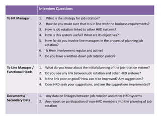 Manu's HRD scorecard | PPT