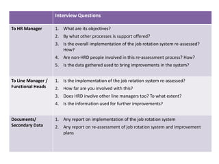 Manu's HRD scorecard | PPT