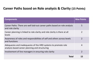 Manu's HRD scorecard | PPT