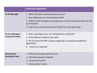 Manu's HRD scorecard | PPT