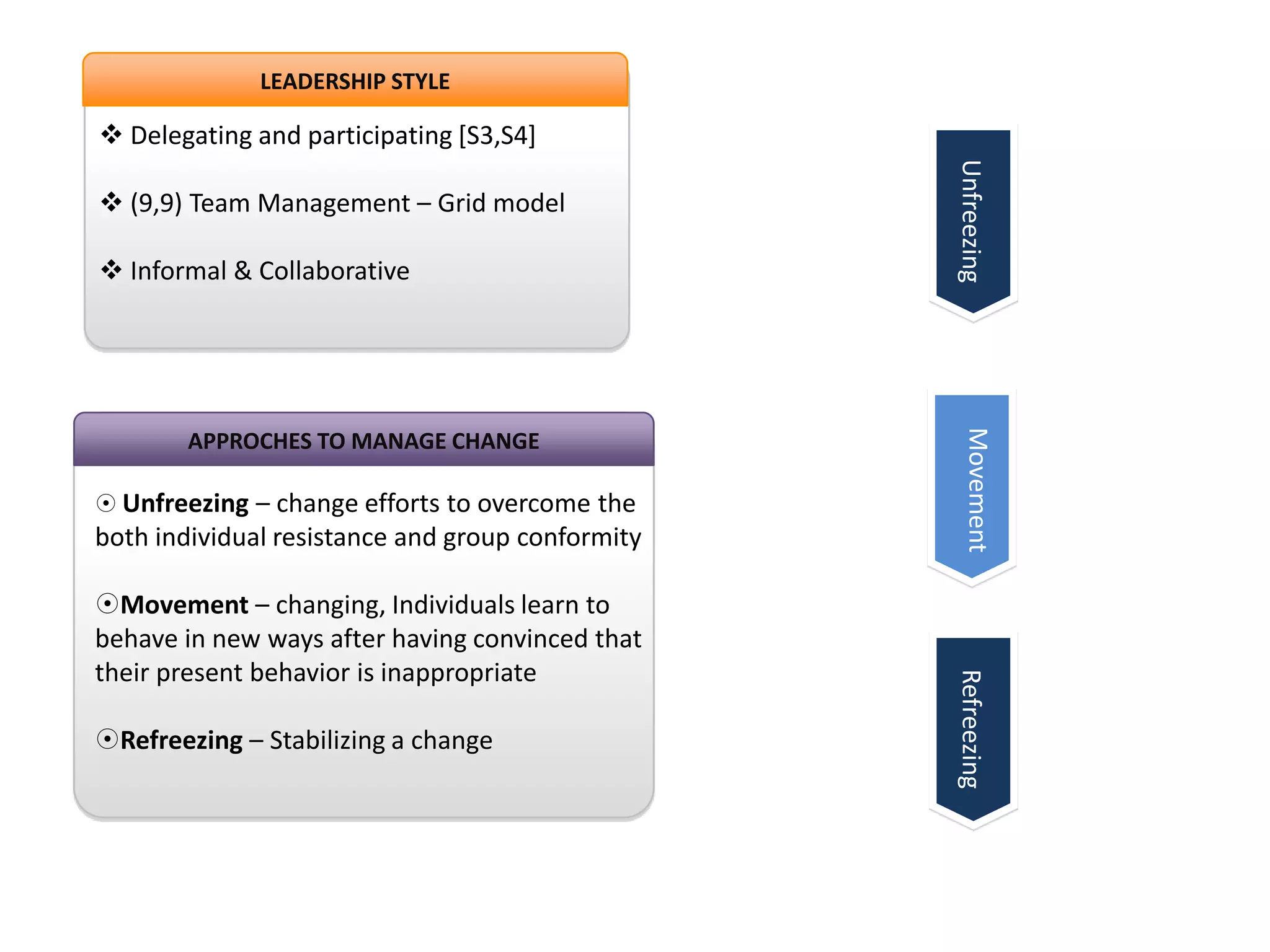 Manu's ob case study | PPTX