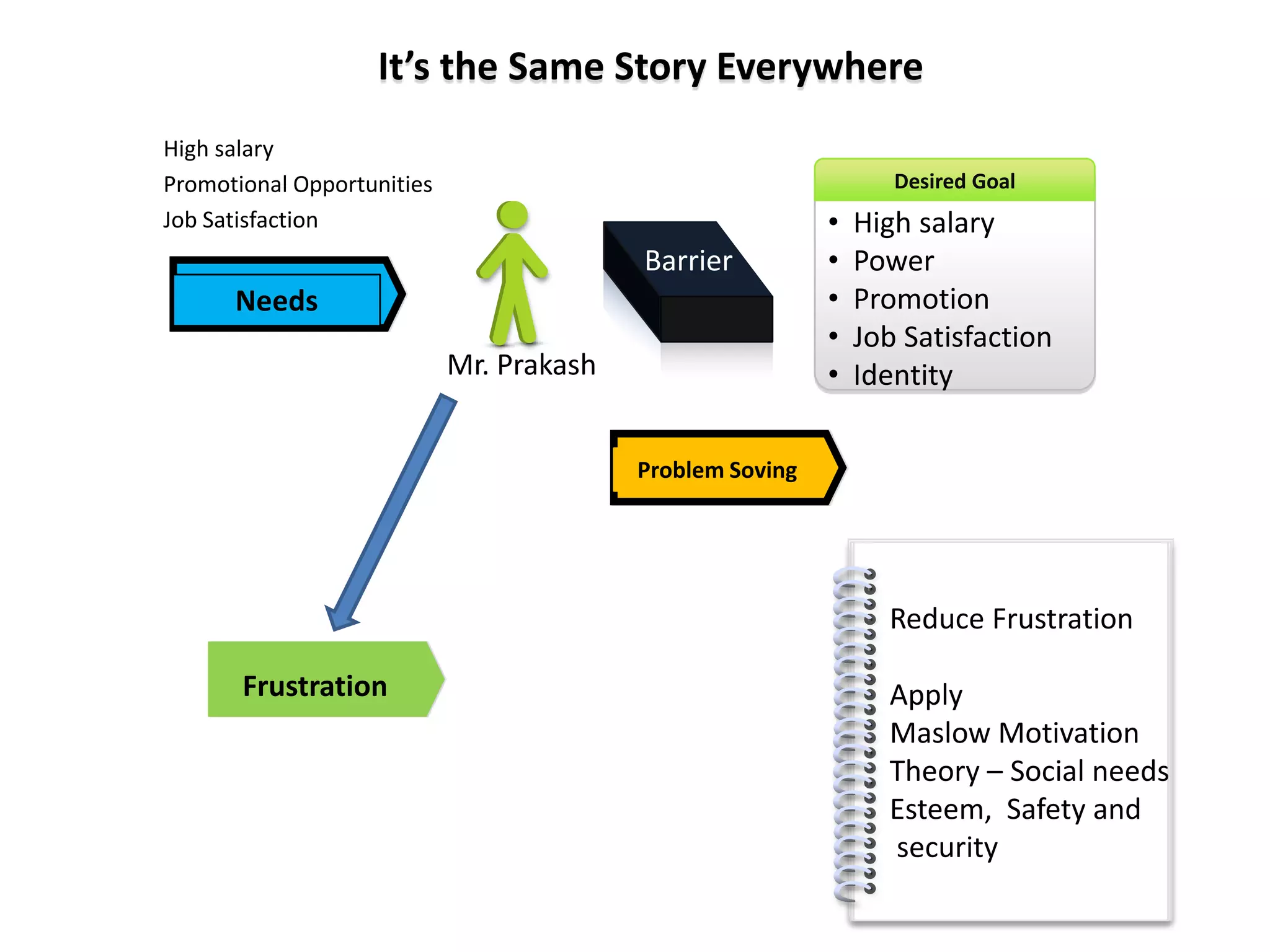 Manu's ob case study | PPT