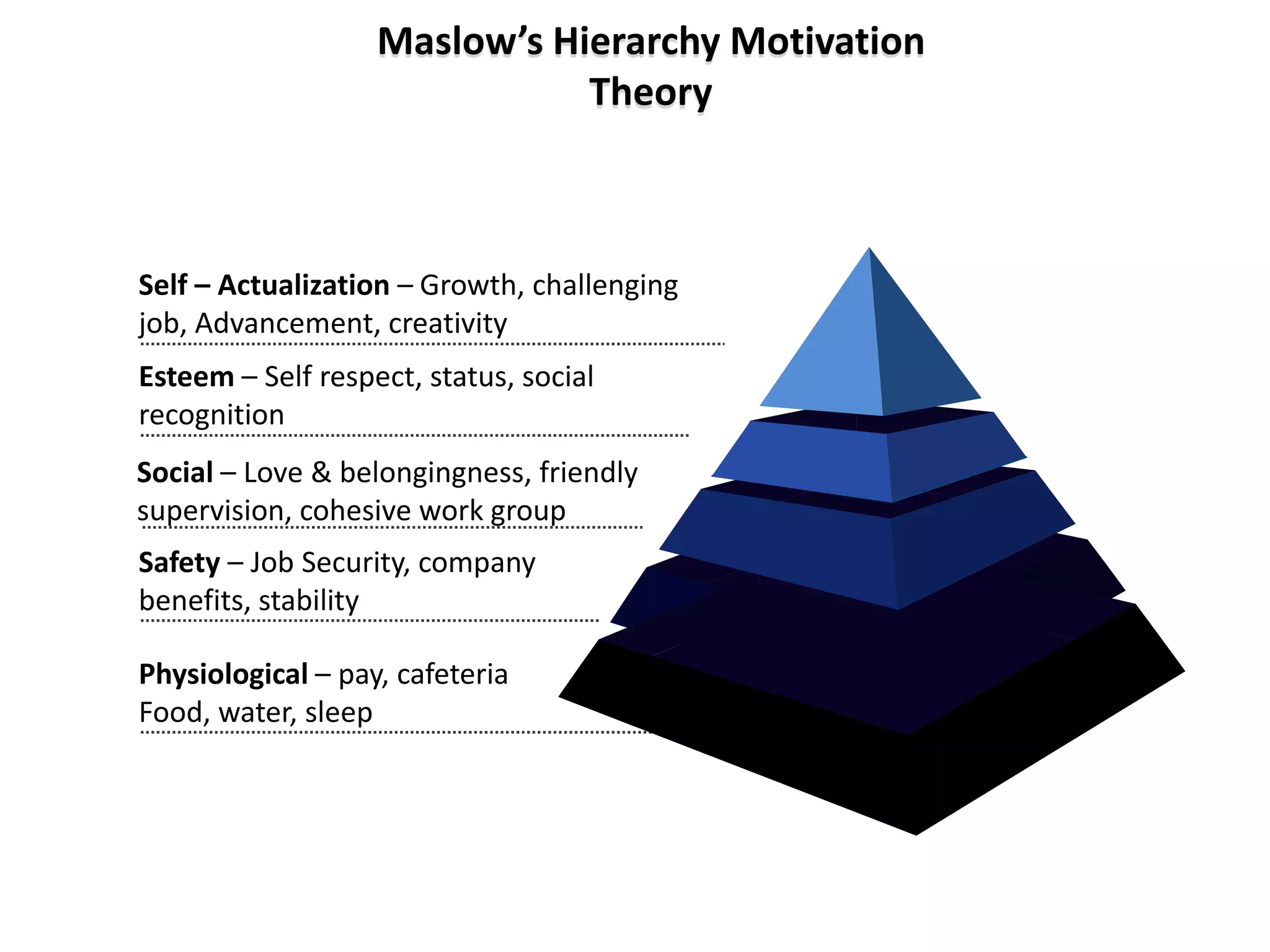 Manu's ob case study | PPTX