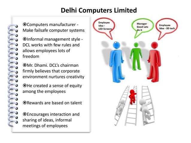 Manu's ob case study | PPT