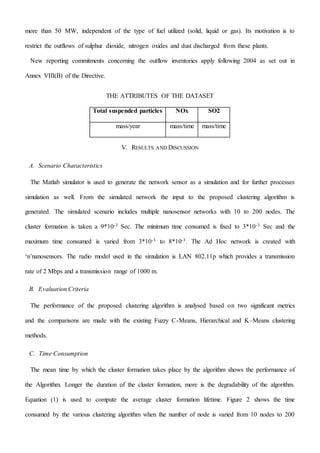 Novel Methodology of Data Management in Ad Hoc Network Formulated using Nanosensors for ...