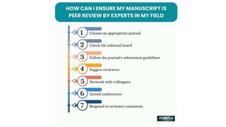 Peer reviewed scientific article | Manuscript review example | PubMed ...