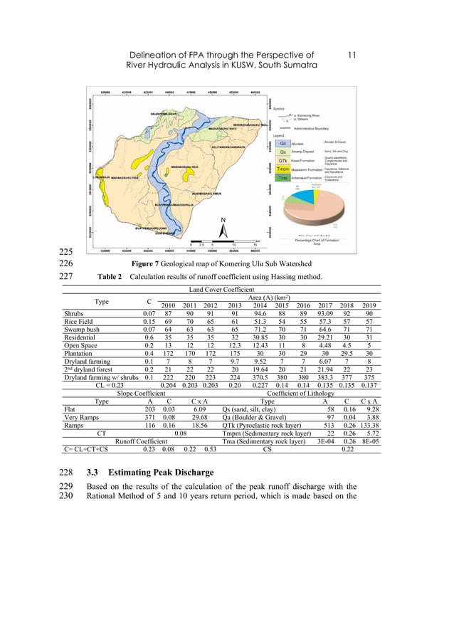DELINEATION OF FLOOD-PRONE AREAS THROUGH THE PERSPECTIVE OF RIVER HYDRAULICS | PDF | Weather ...