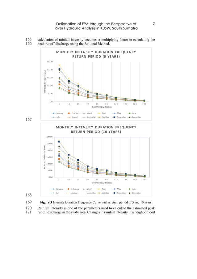 DELINEATION OF FLOOD-PRONE AREAS THROUGH THE PERSPECTIVE OF RIVER HYDRAULICS | PDF | Weather ...